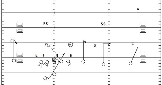 Coach Hoover Football: Stick-Draw RPO