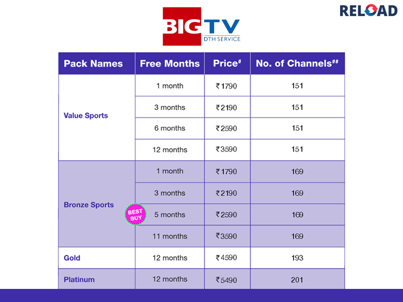 Big TV recharge Packages