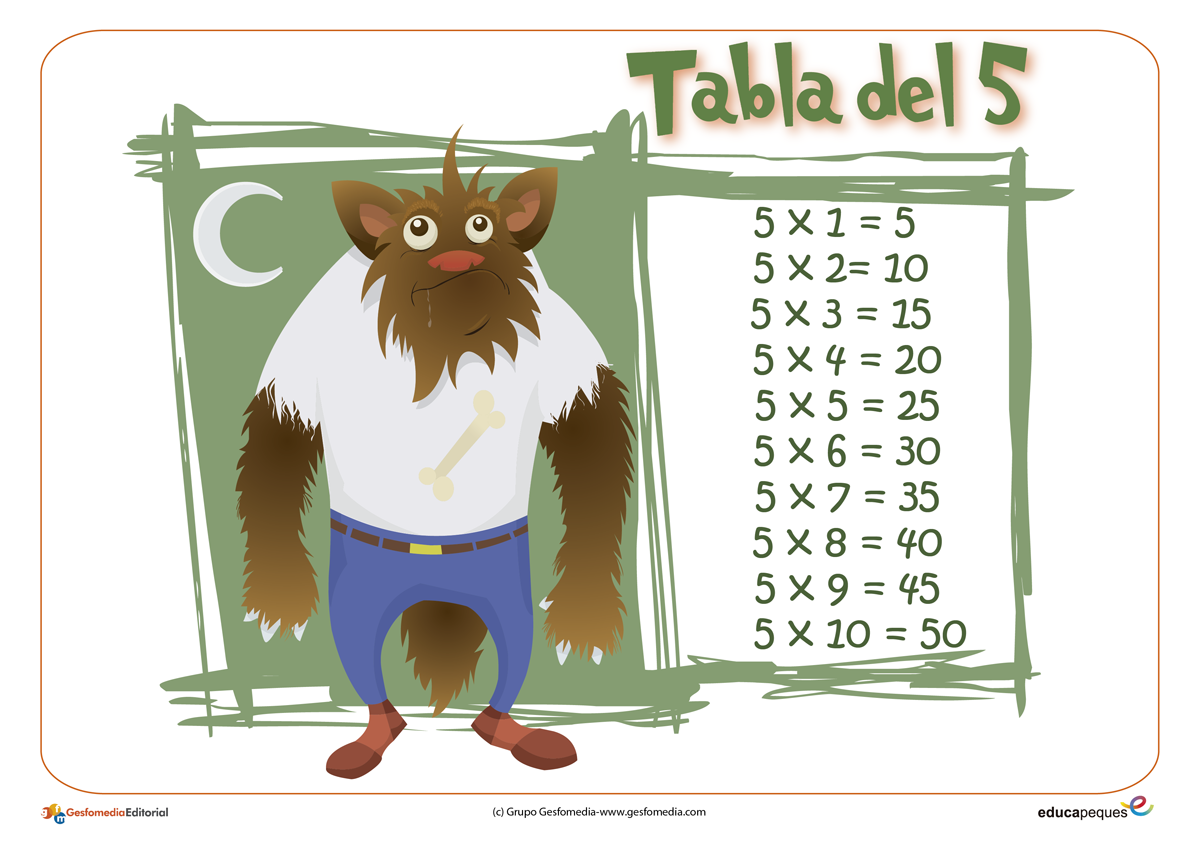 CEIP ALCALDE GALINDO: MONSTRUOSAS TABLAS DE MULTIPLICAR PARA CELEBRAR ...