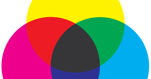 EL COLOR: LA MESCLA SOSTRACTIVA O MESCLA DE COLORS - PIGMENT