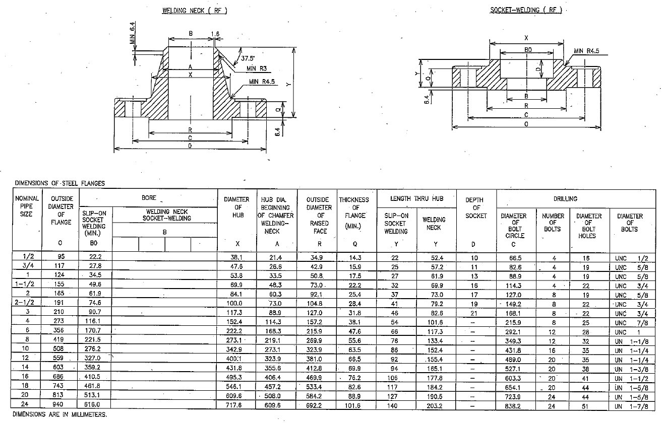ASME 플랜지 규격 치수 ~ INSIDE INSIGHTS