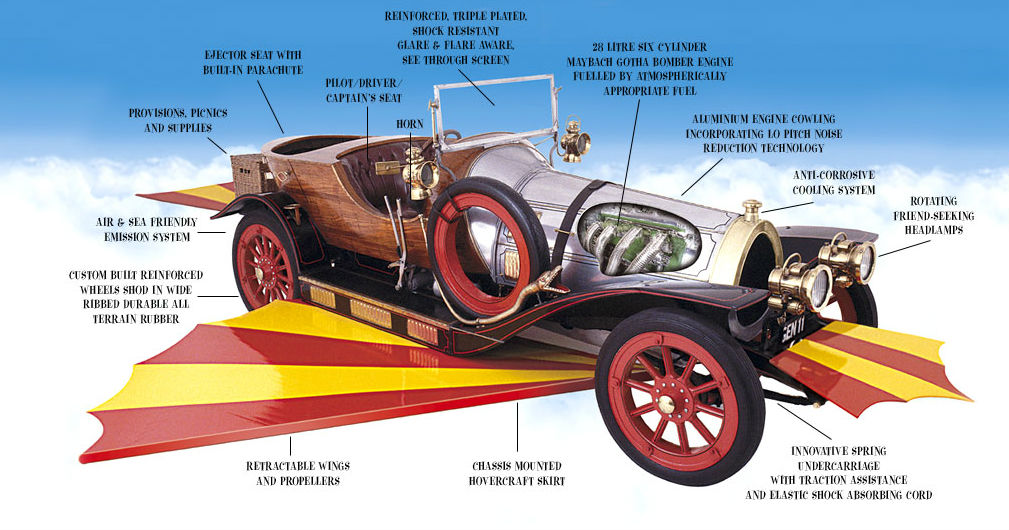 Chitty Chitty Bang Bang ( 1968 ) - The Story of the Motorcar - Silver ...