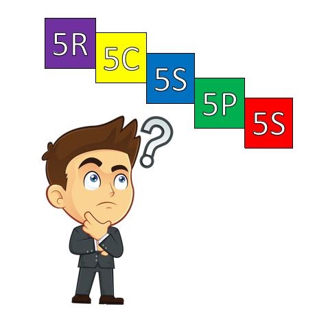 Penerapan 5R/5S/5C/5P ( Implementation of 5R/5S/5C/5P )