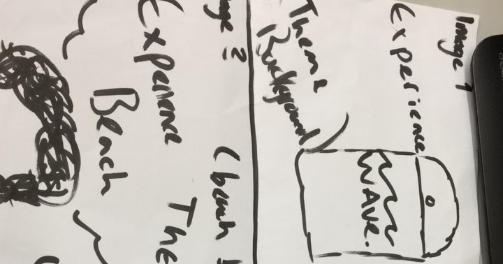 Caleb NImo 6295: A3 Planning Sheet and Explanation.