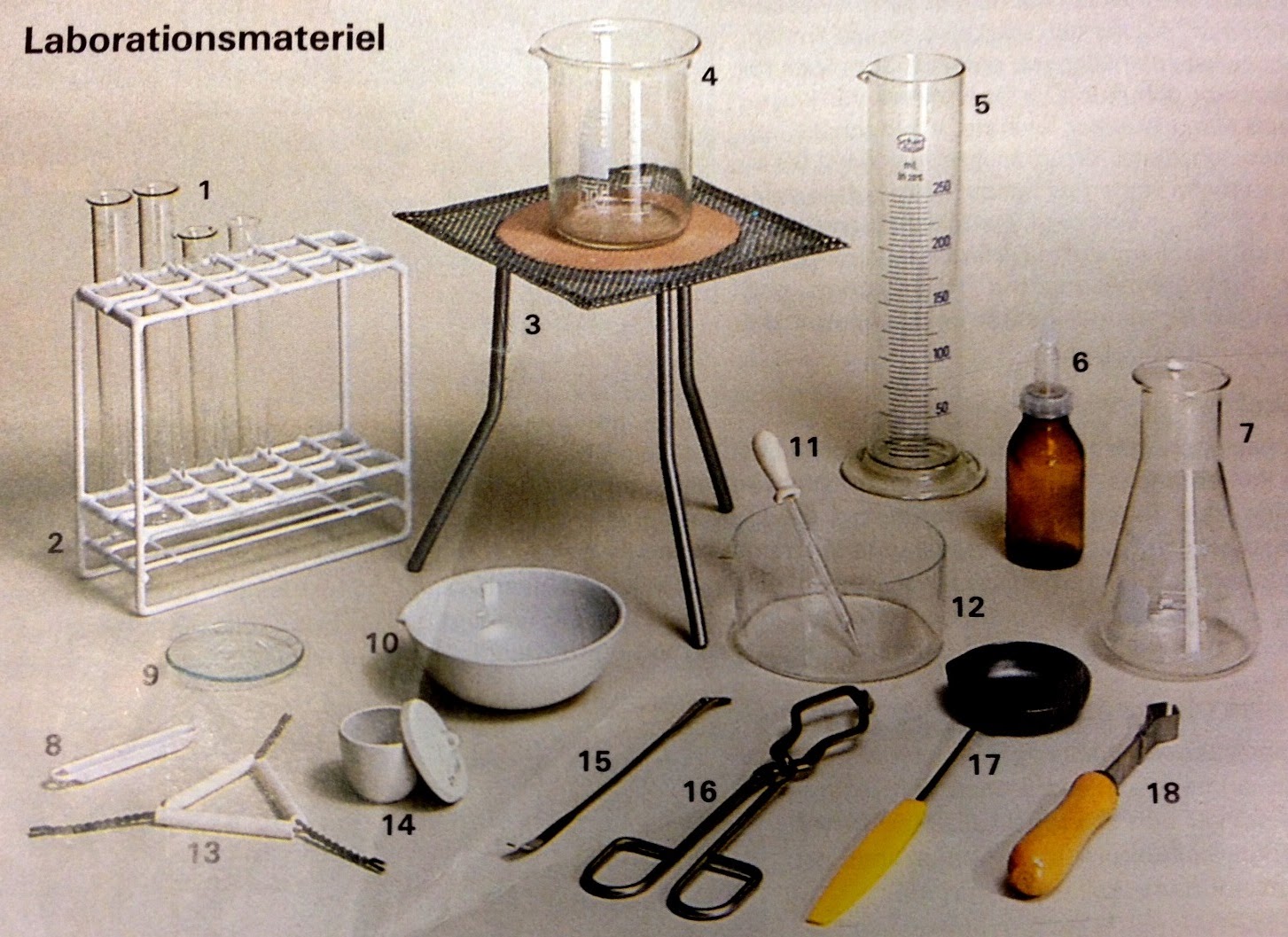 Biologi, fysik, kemi, teknik år 7, 8 och 9: Kemi år 7 OLD