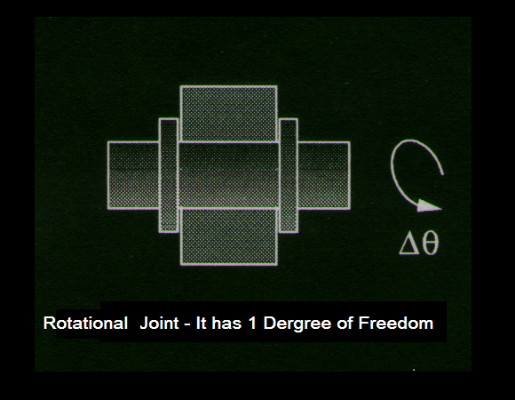 Mechanical Engineering - Fundamentals : Types of Joints - Pictorial ...
