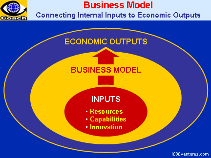 CSISA Business Models: Defining Business Models