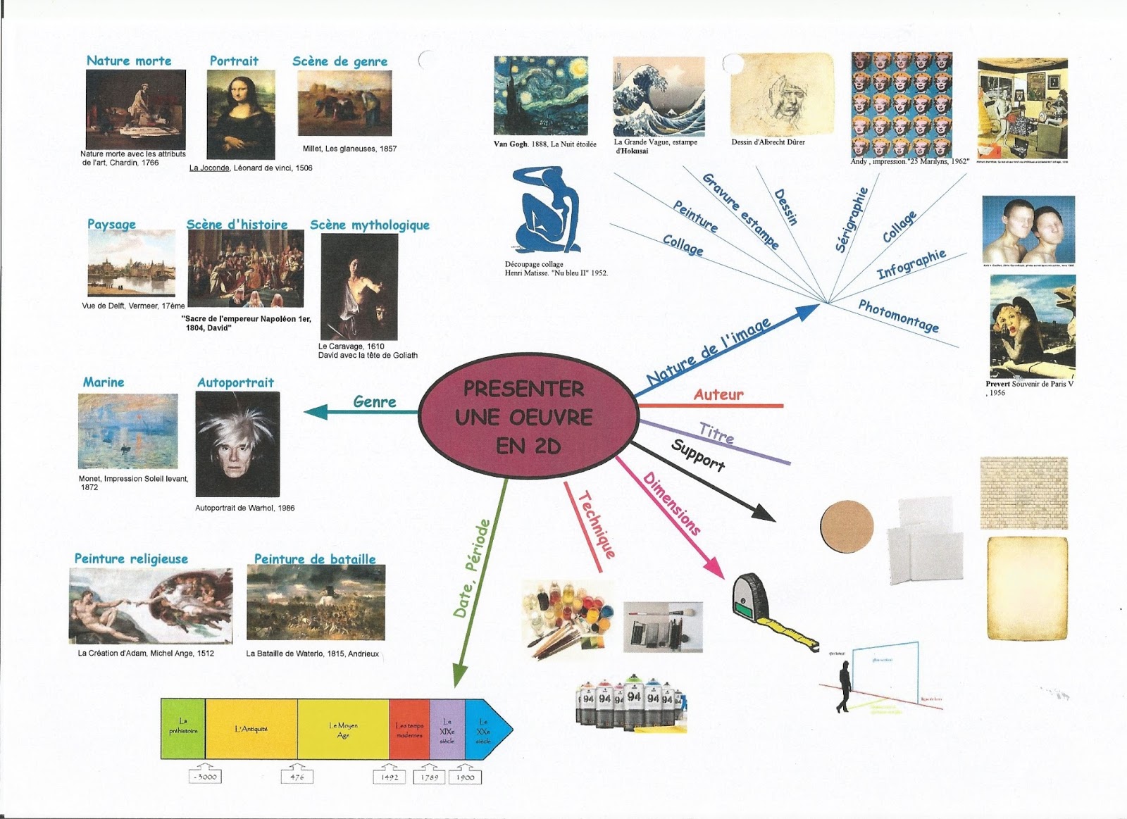 Arterray: Vocabulaire des arts plastiques