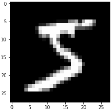 Building a CNN model in Keras using MNIST dataset