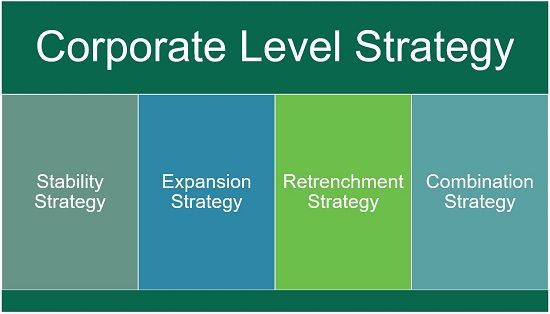 Corporate Level Strategy | Types of Corporate Level Strategy