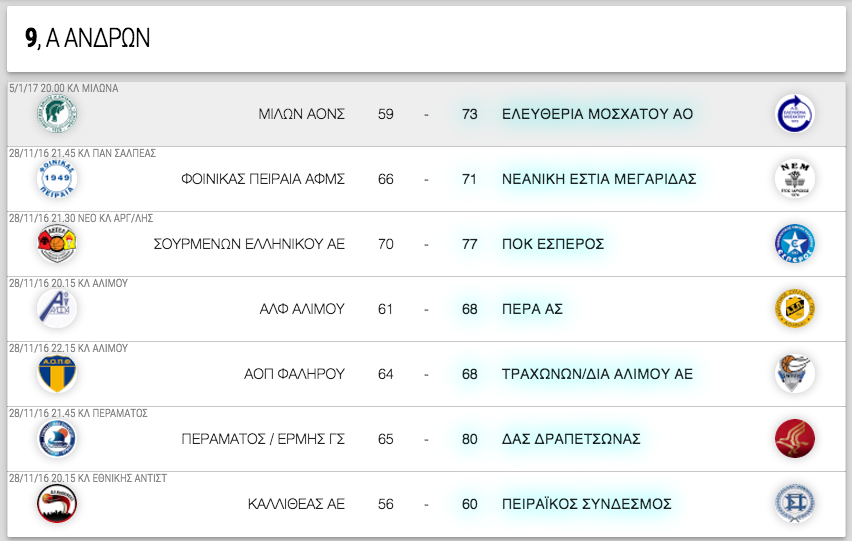 Α ΑΝΔΡΩΝ | Η βαθμολογία μετά την ολοκλήρωση των δύο εξ αναβολής αγώνων ...