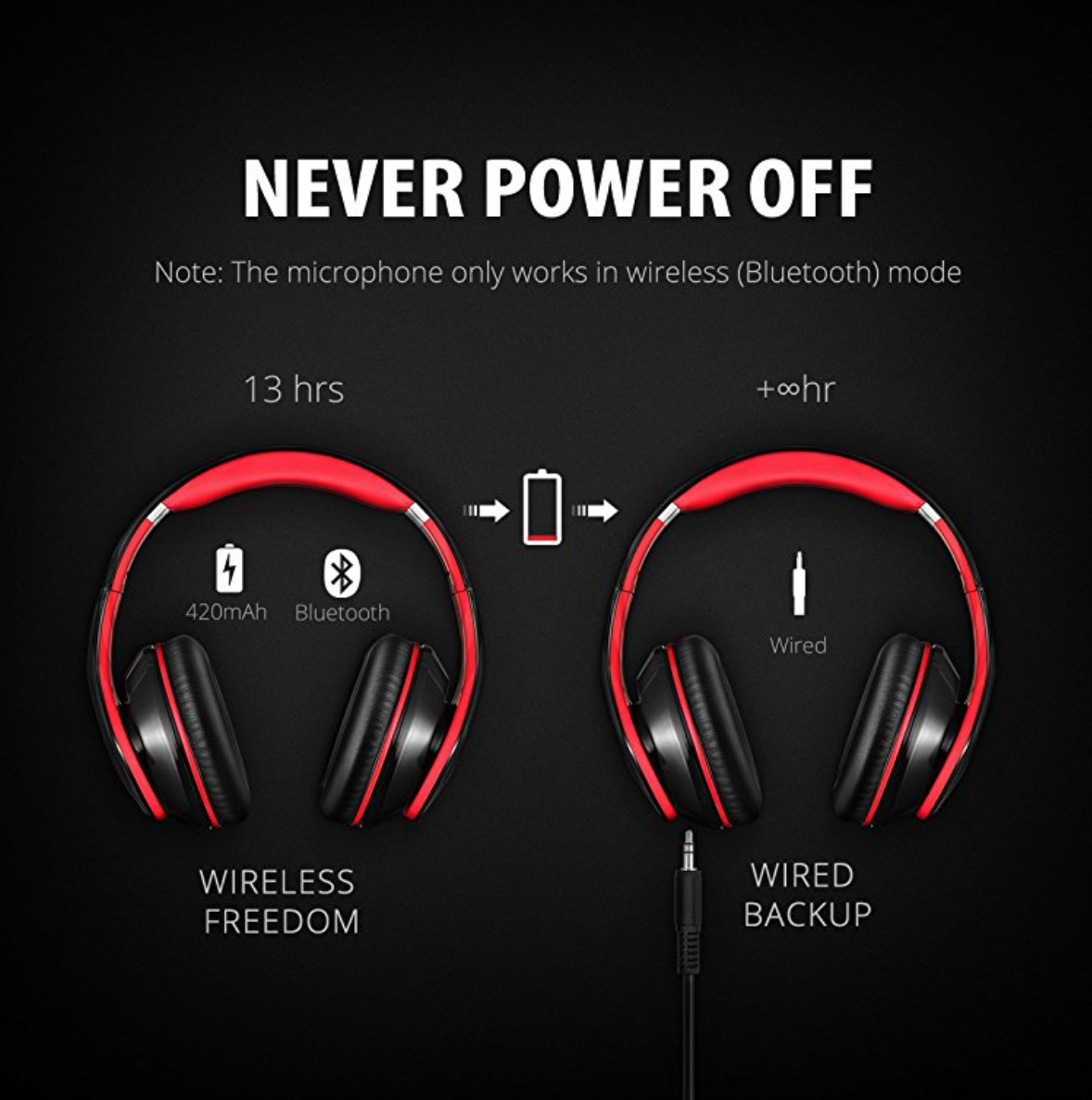 Mpow 059 Bluetooth Headphones Over Ear ~ Thunder-Tech