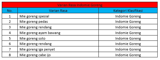 Analisis Strategi, Targeting, dan Positioning (STP) ~ The best way to ...