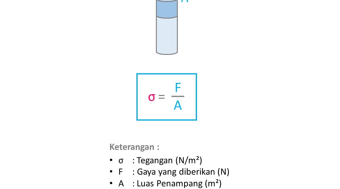 Rumus Tegangan