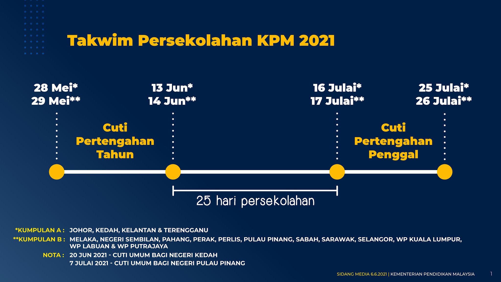 PdPR Selama 25 Hari Bermula 13 dan 14 Jun