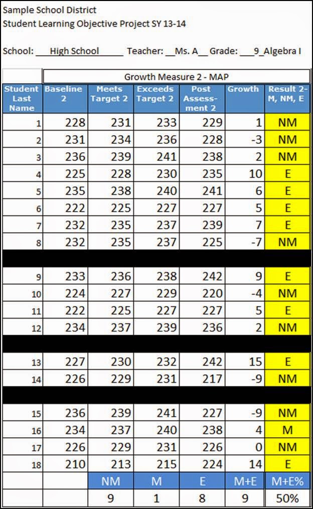 Educator Effectiveness: SLOs in SC - Part IV: Growth Targets