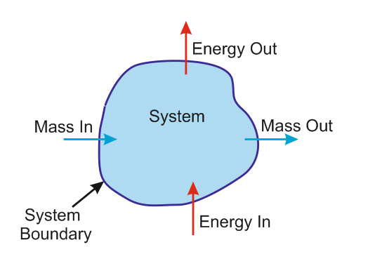GK, Current Affairs, Tutorials & Articles: Thermodynamic System and ...