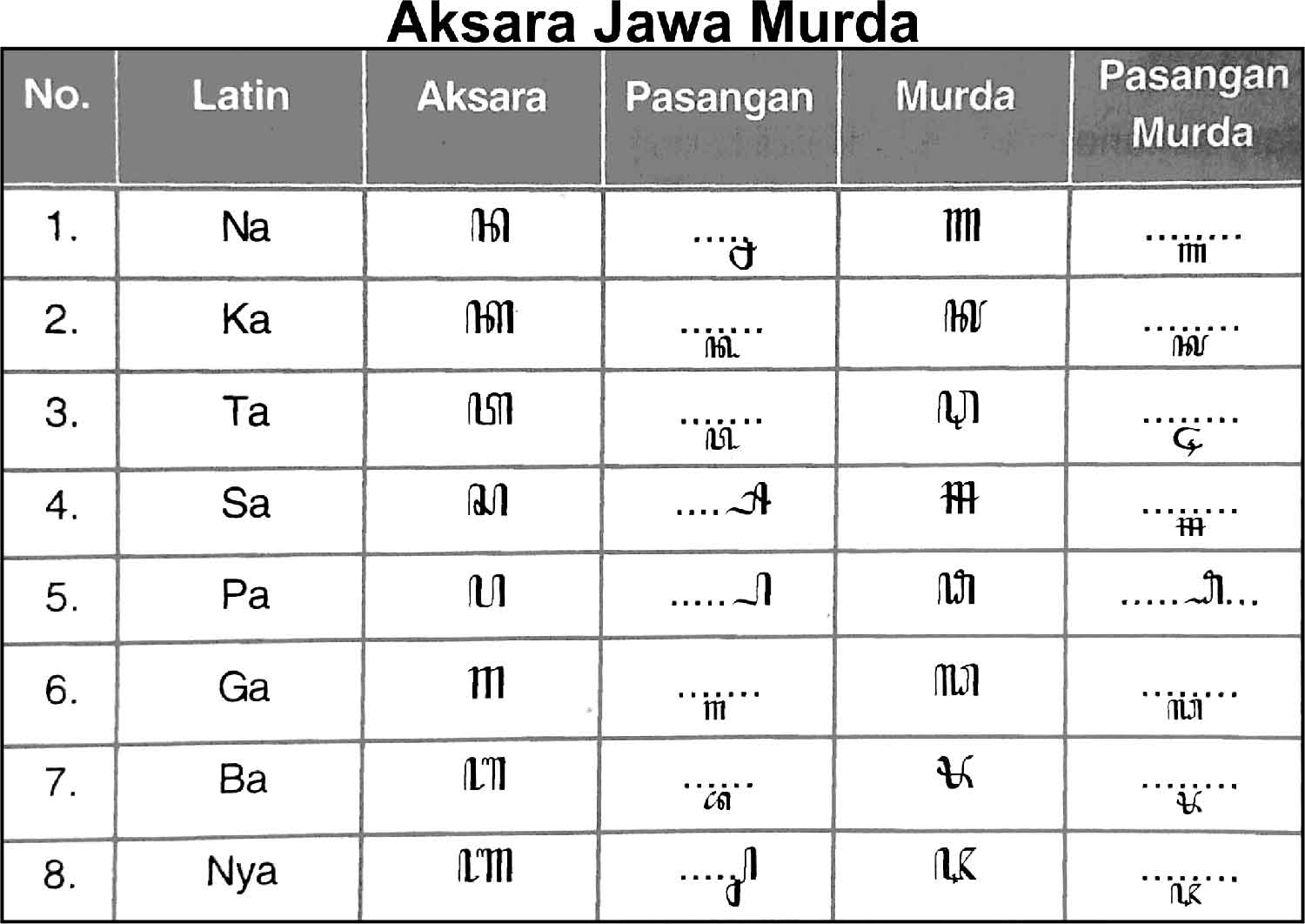 Soal Aksara Jawa Kelas 5 Lengkap 40 Contoh Soal Uas Bahasa Jawa Kelas ... Soal Aksara Jawa Kelas 5 Lengkap 40 Contoh Soal Uas Bahasa Jawa Kelas ...