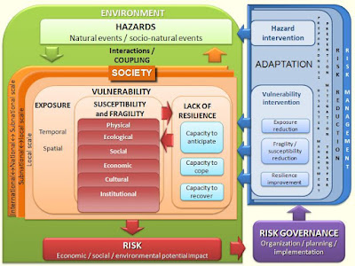 EPCB Risk Management Services: Climate Adaptation – the key role of ...