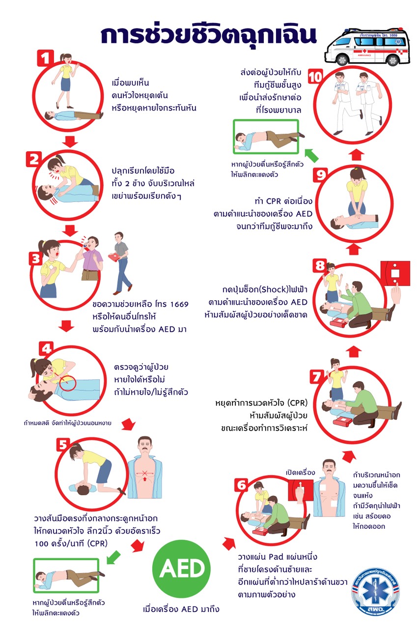 Thai Thairath: cpr คือ