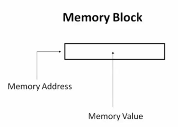 Electrical Engineering Knowledge Sharing Hub: Modbus Protocol part 4 ...