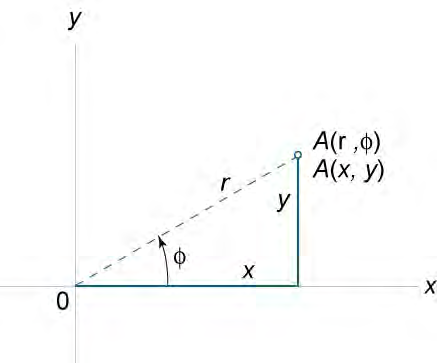 Analytic Geometry - Two-Dimensional Coordinate System - 1 - Alfi Blog
