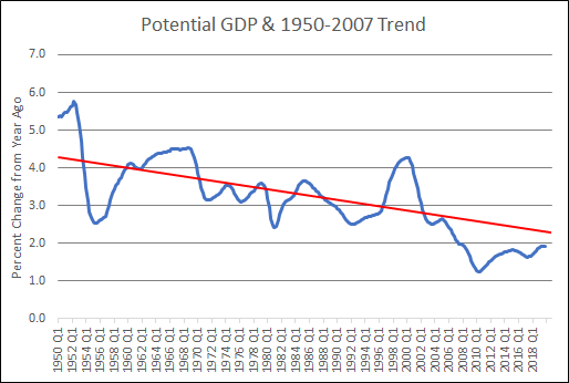 econcrit: Terms of the Times (2c): Long-term economic decline