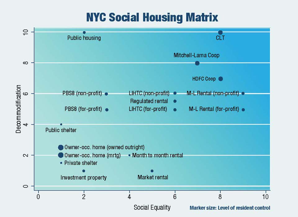 Beyond "affordable housing": social housing means "permanent ...