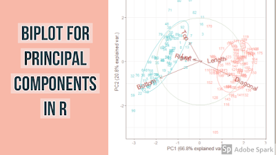 Biplot of PCs using ggbiplot function