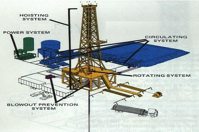 DickAlive Information Center: Drilling Rig - - General Layout & System