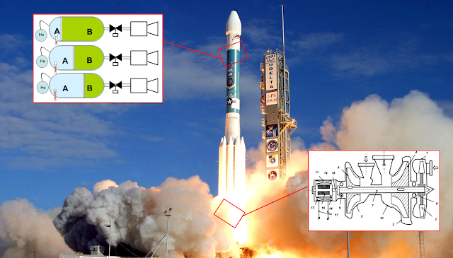 Propellant Feed Systems - Pump or Pressurize? - Astronomical Returns