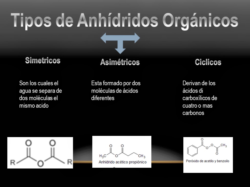Anhidridos Ejemplos