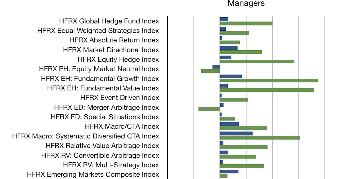 Disciplined Systematic Global Macro Views: Hedge fund performance for global macro / CTA ...