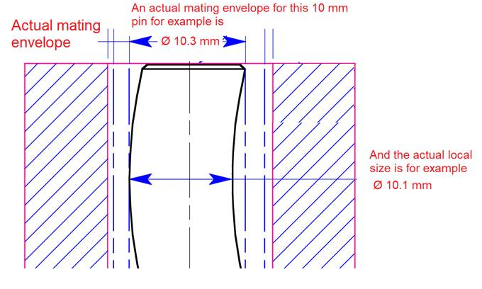 Do the Actual Mating Envelope and Datum mean the same thing for this ...
