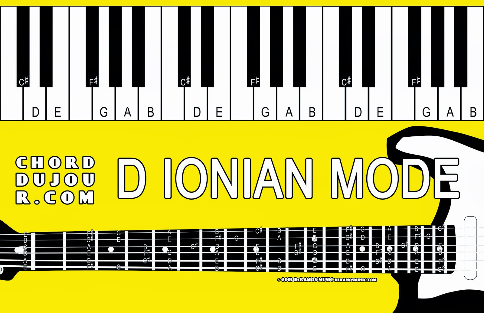 Chord du Jour: Dictionary: D Ionian Mode
