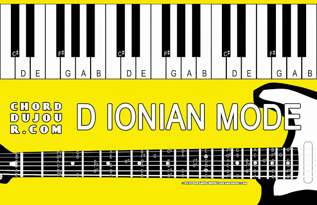 Chord du Jour: Dictionary: D Ionian Mode