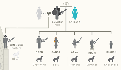 11 Fictional Family Trees | Mental Floss
