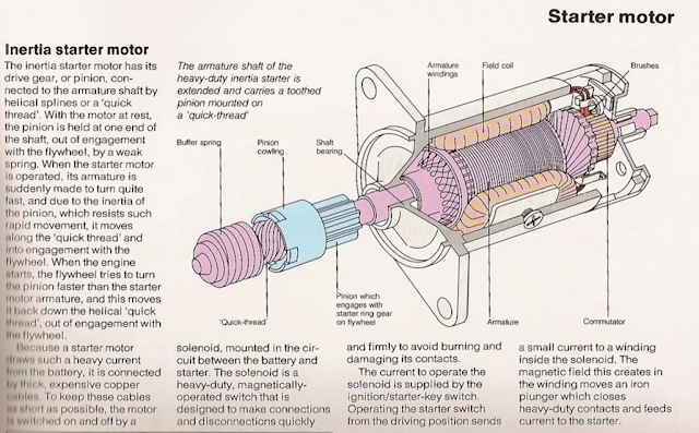 starting system and starter motor of the vehicle