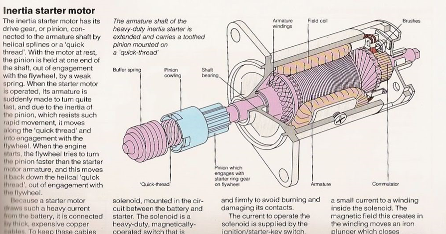 starting system and starter motor of the vehicle