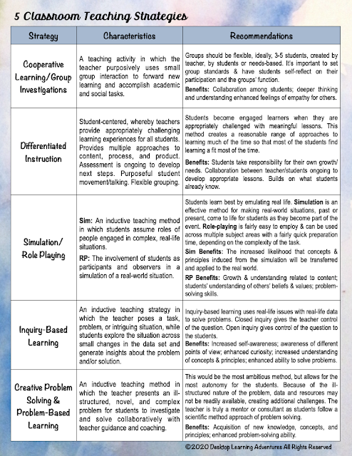 Desktop Learning Adventures: 5 Teaching Strategies to Engage Your Students