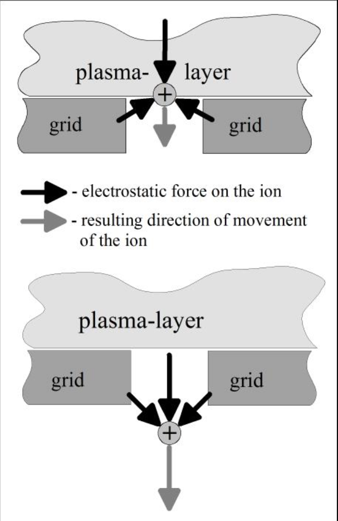 Professor Quibb: Introduction to Ion Propulsion