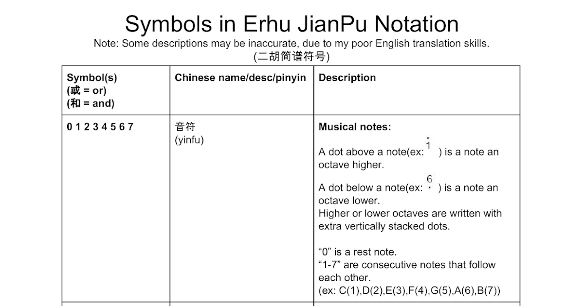 dank dave's erhu blog: Symbols in Erhu Simplified/Numbered Notation ...