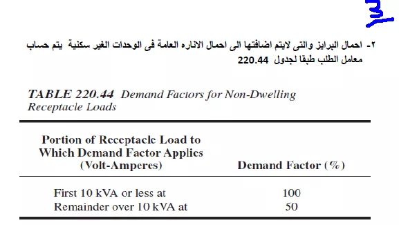 NEC IN ARABIC: Demand factor for sockets or receptacle معامل الطلب للبرايز
