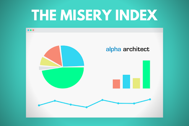 Misery Index Definition Alpha Architect misery-index-definition-alpha-architect