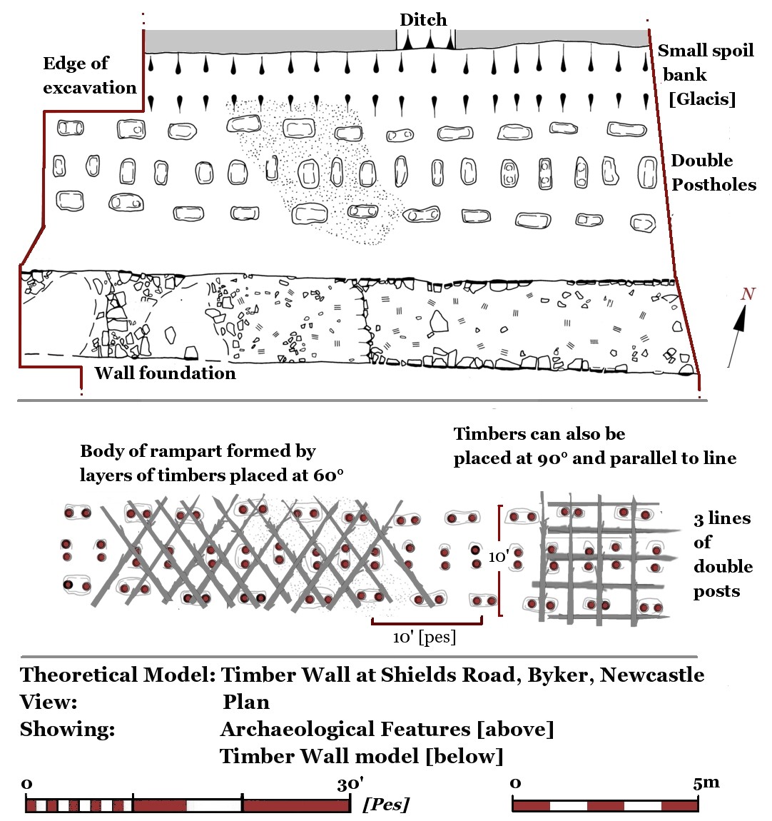 Theoretical Structural Archaeology