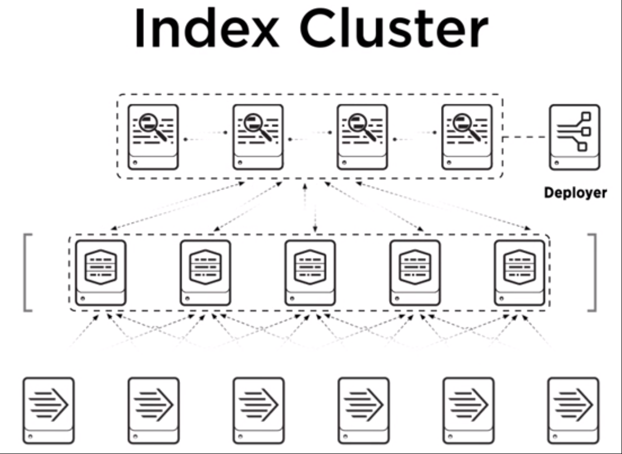 Splunk Journey (01) - 基礎架構和運作元件 ~ 不自量力 の Weithenn