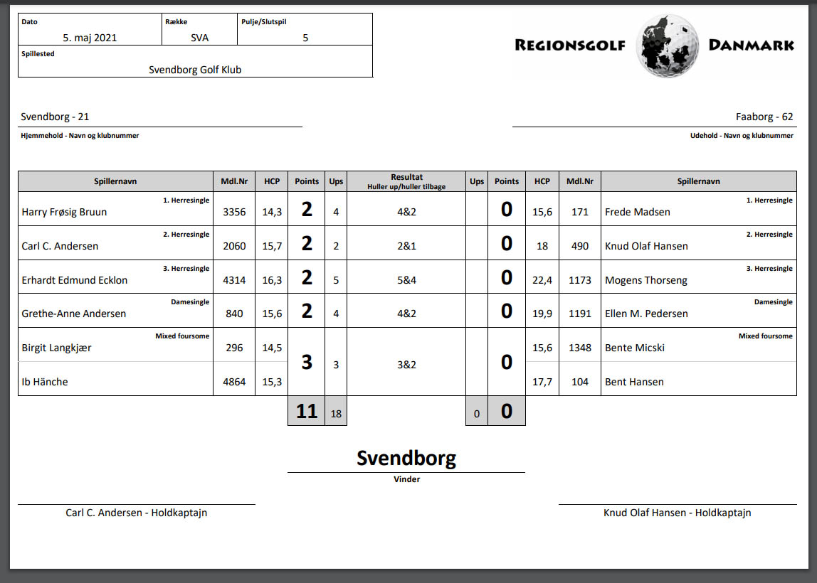 Sy' Fyn Golf Tour: Regionsgolf Superveteraner SV 5A- Svendborg-Faaborg ...