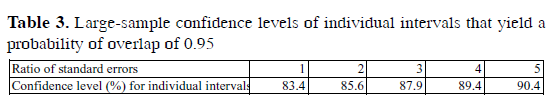 Econometric Sense: Interpreting Confidence Intervals Econometric Sense: Interpreting Confidence Intervals