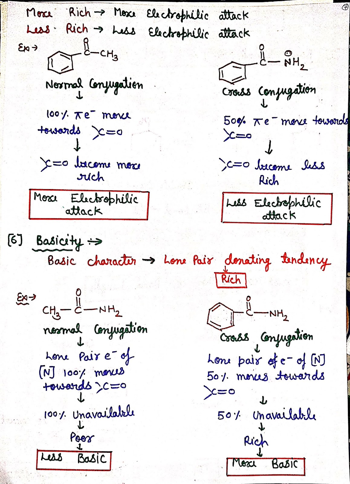 CROSS CONJUGATION - DPO Udham Singh Nagar