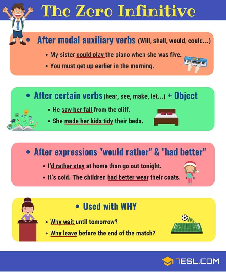 Click On ZERO INFINITIVE Infinitive Without TO click-on-zero-infinitive-infinitive-without-to